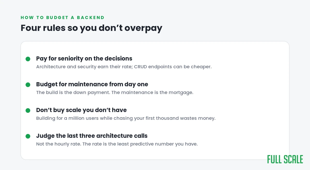 How Much Does Backend Development Cost? (And Why the Rate You Pay Isn’t ...