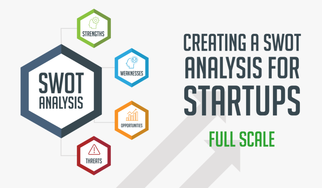 SWOT Analysis for Startups | Full Scale
